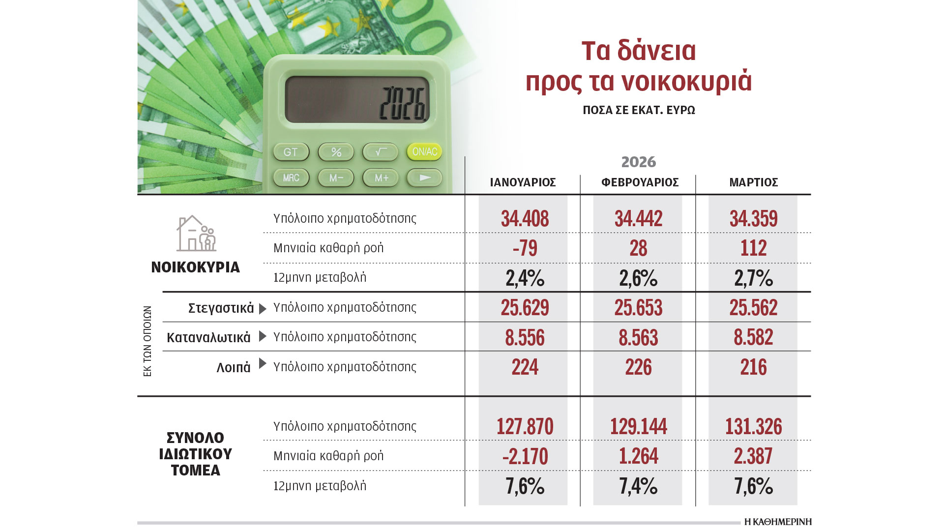 Μάχη με τον χρόνο για το «Σπίτι μου ΙΙ»