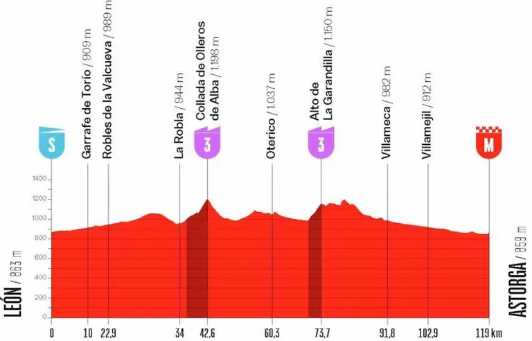 La Vuelta Femenina 2026 | Van der Breggen krijgt zware taak om ...