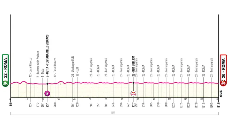 Giro d’Italia 2026, presentazione percorso e favoriti ventunesima tappa ...