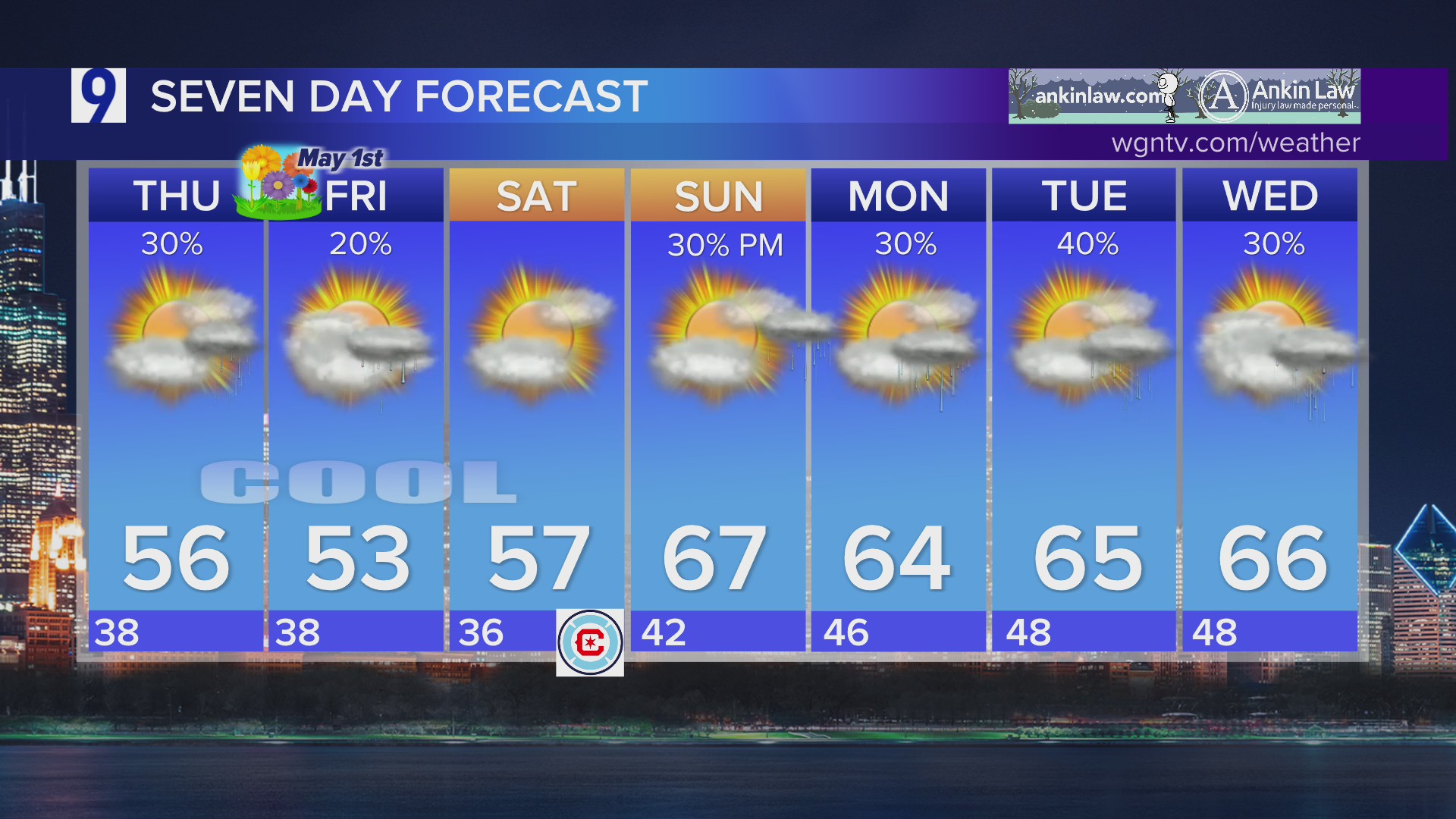 Wednesday overnight forecast: Partly cloudy, spotty light showers possible