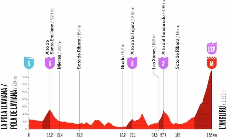 La Vuelta Femenina 2026 | Van der Breggen krijgt zware taak om ...