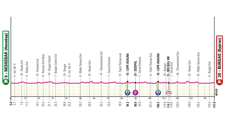 Percorso Giro d’Italia 2026, tutte le tappe (altimetrie e planimetrie)
