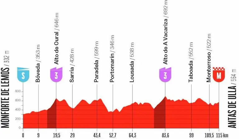 La Vuelta Femenina 2026 | Van der Breggen krijgt zware taak om ...