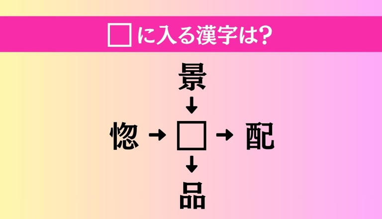 【穴埋め熟語クイズ Vol.4622】 に漢字を入れて4つの熟語を完成させてください