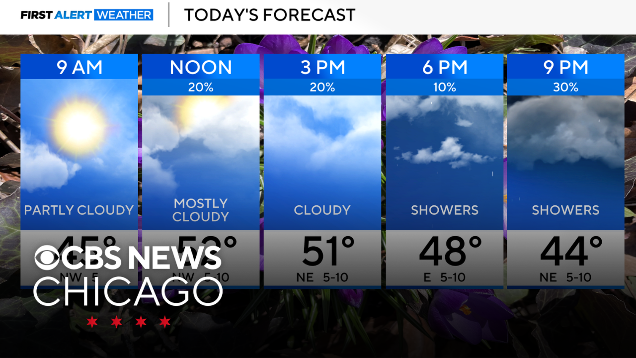 Another cooler day on Thursday