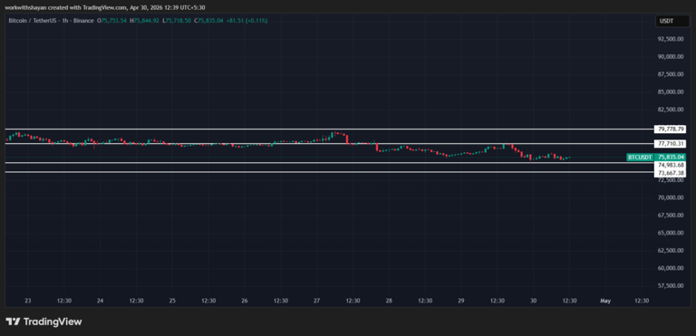Bitcoin price prediction 2026-2032: Will BTC hit $150k soon?