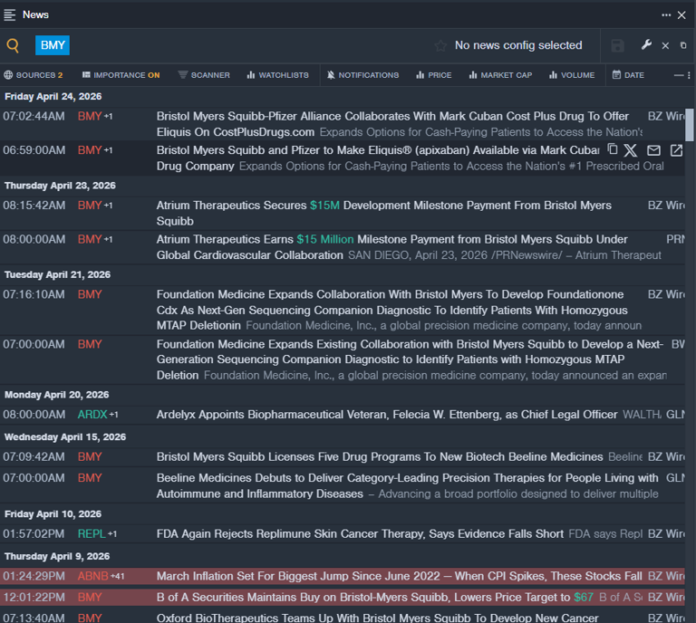 Wall Street's most accurate analysts spotlight on 3 health care stocks ...