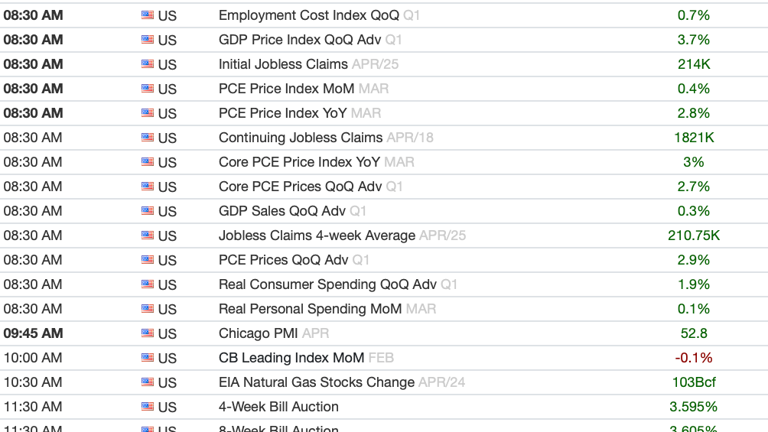 Stock market today (Apr. 30, 2026): S&P 500, Nasdaq turn around early ...