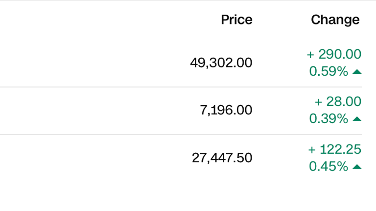 Stock market today (Apr. 30, 2026): S&P 500, Nasdaq turn around early ...