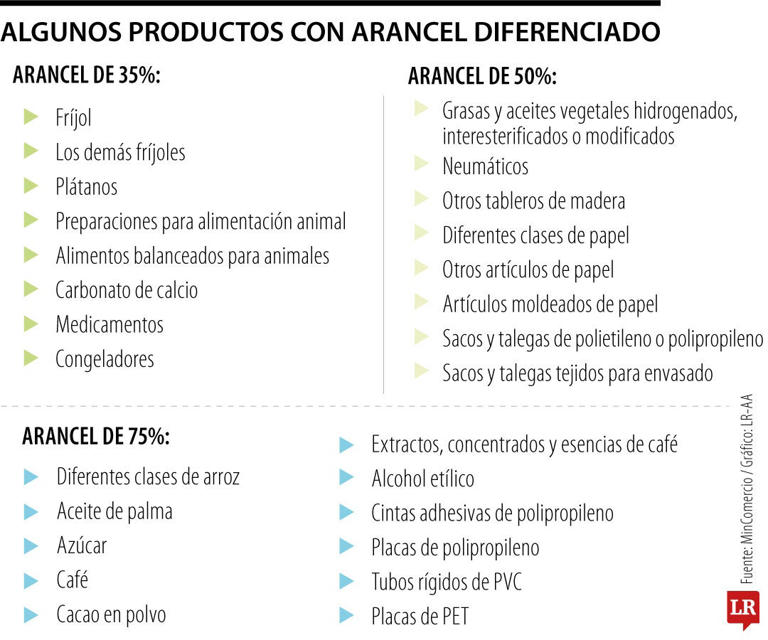 MinComercio expidió decreto de aranceles a productos Ecuador con tasas ...