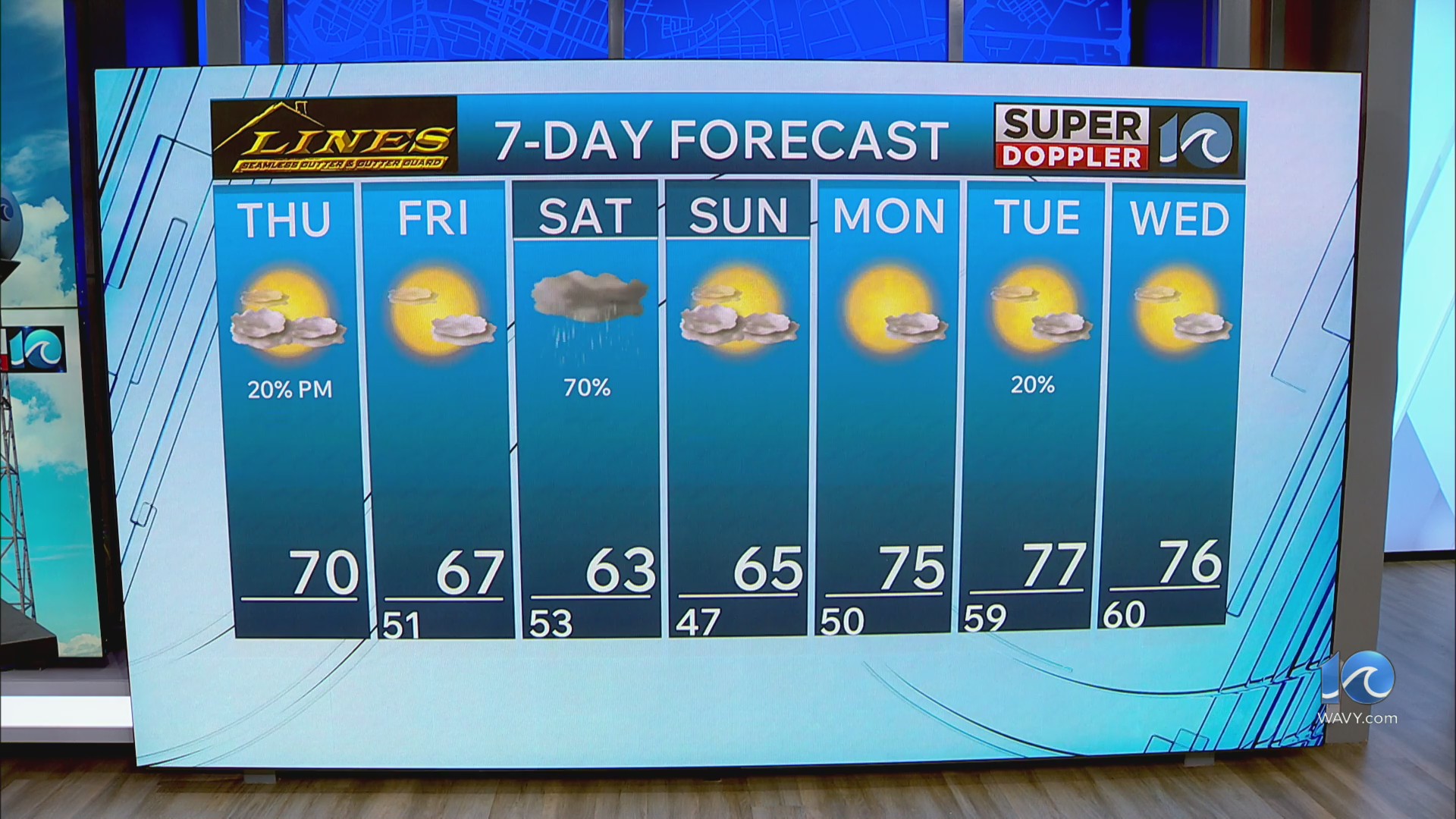 WAVY weather afternoon update | April 30, 2026