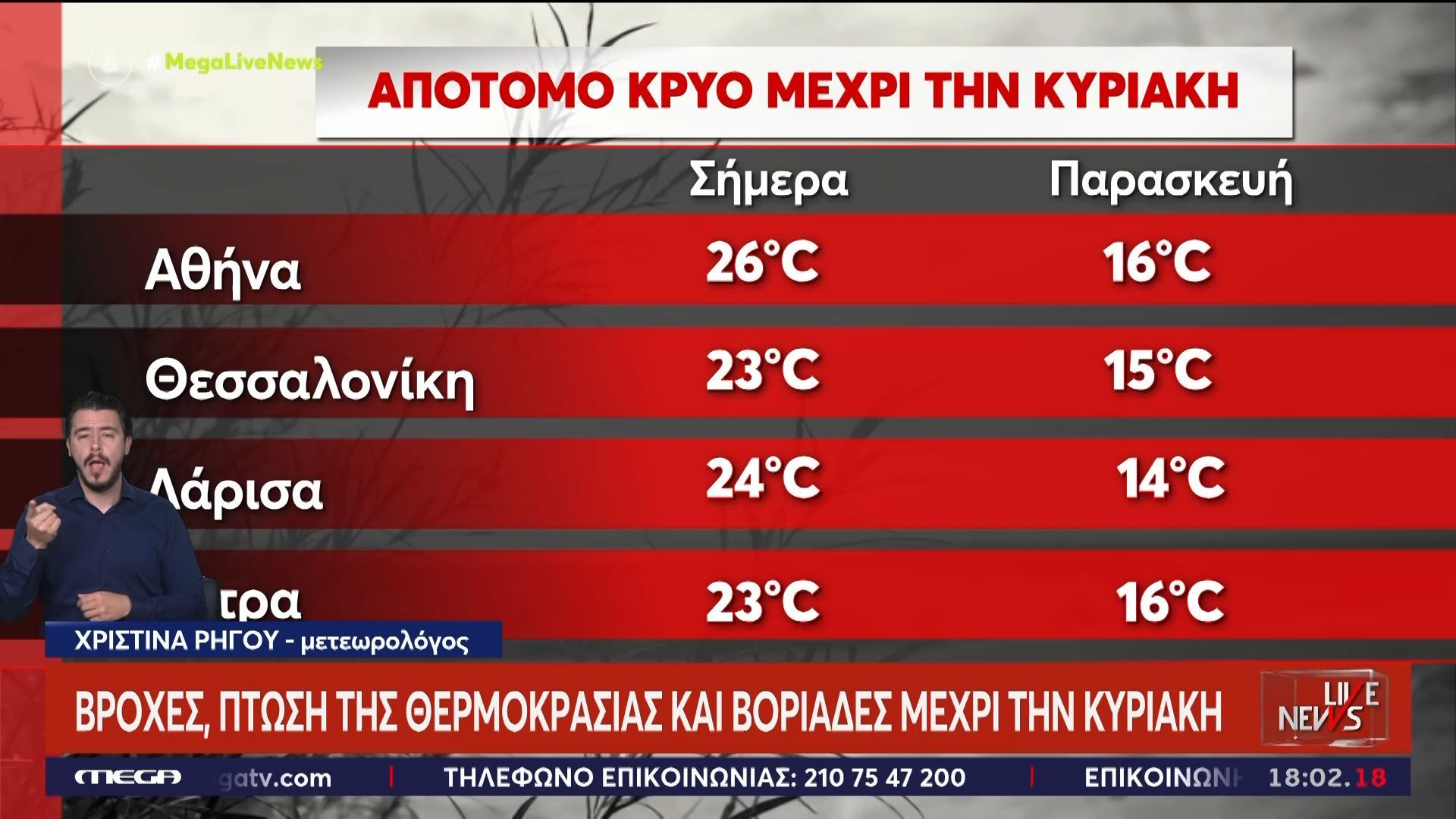 Με φθινοπωρινό καιρό κάνει ποδαρικό ο Μάιος