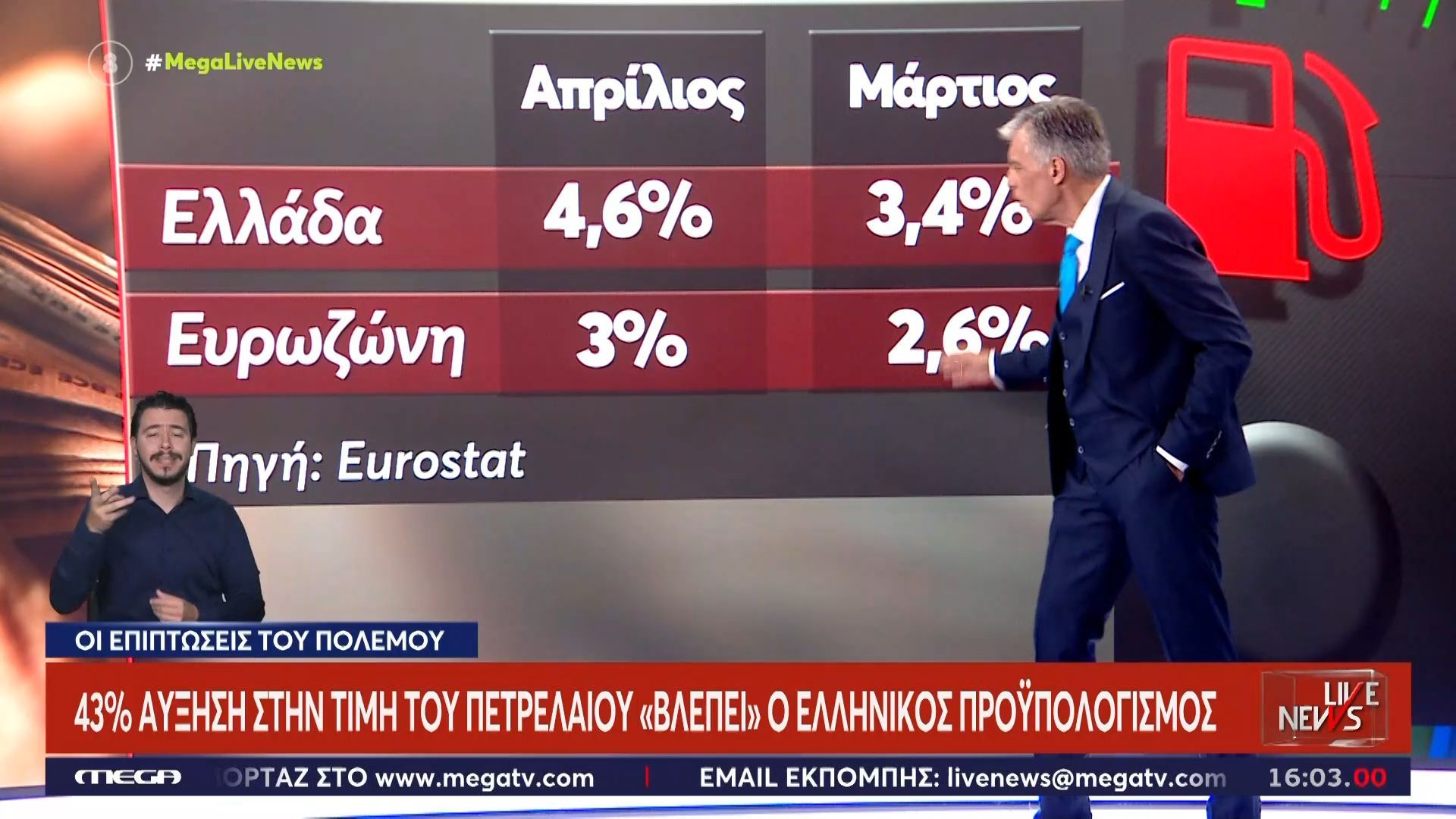 Εκτινάχθηκε ο πληθωρισμός στην Ελλάδα - Η 5η ακριβότερη στην Ευρωζώνη