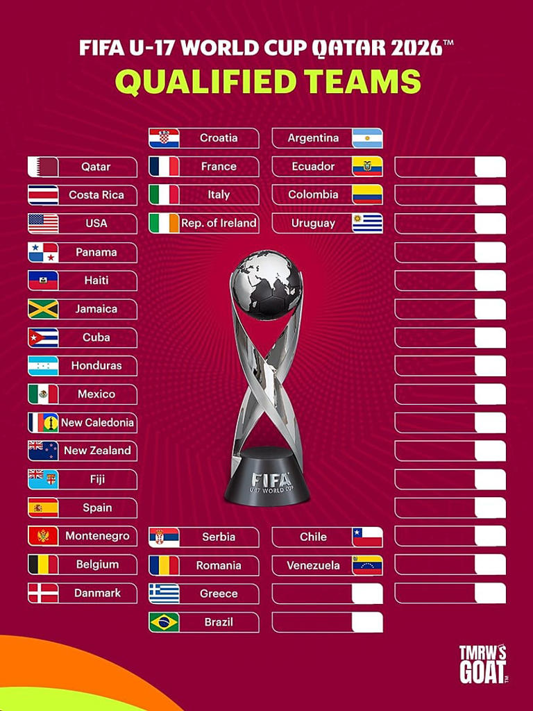 Football fever returns to Qatar after FIFA confirms U-17 World Cup dates