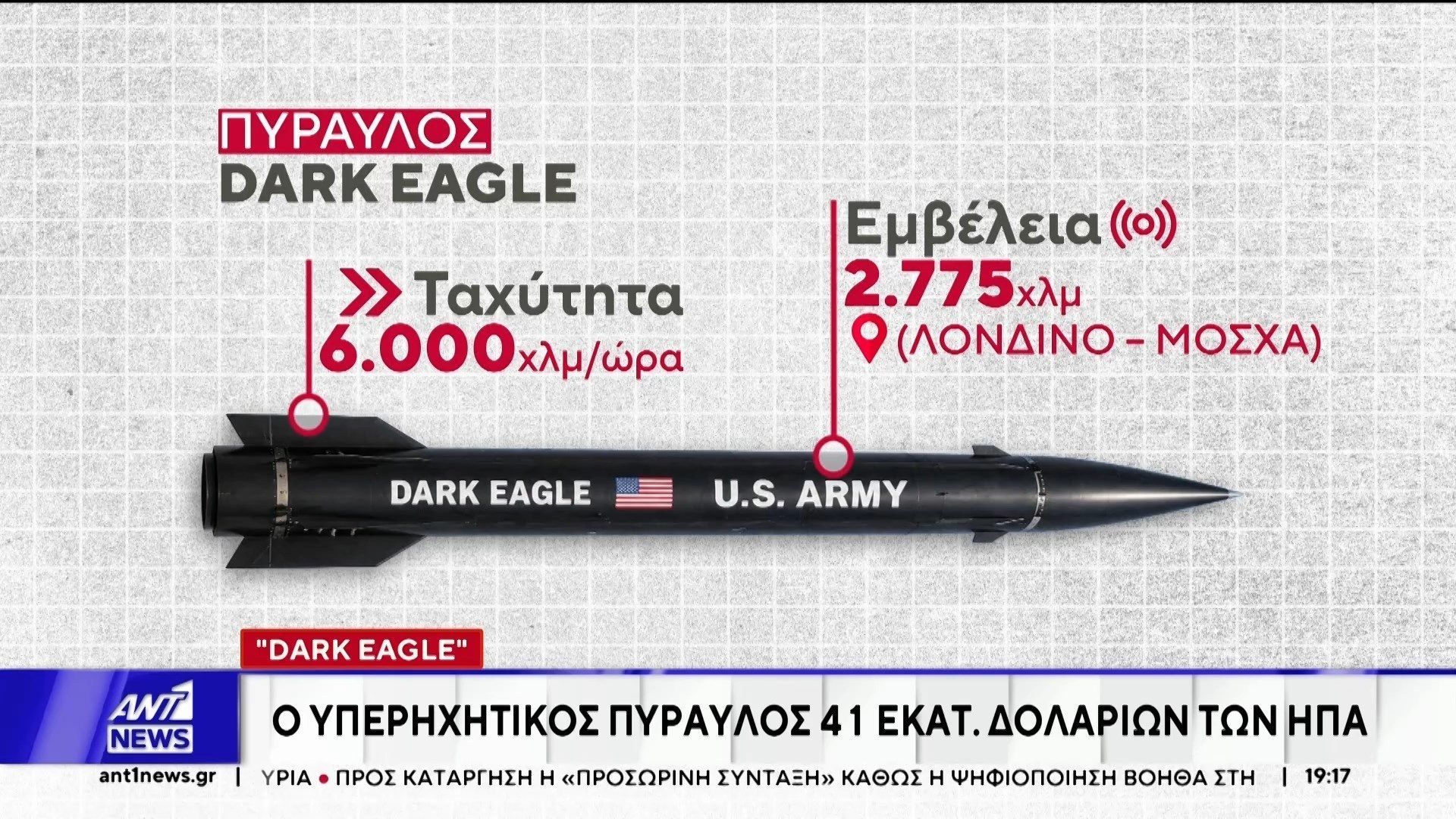 Ο νέος υπερηχητικός πύραυλος των Αμερικανών