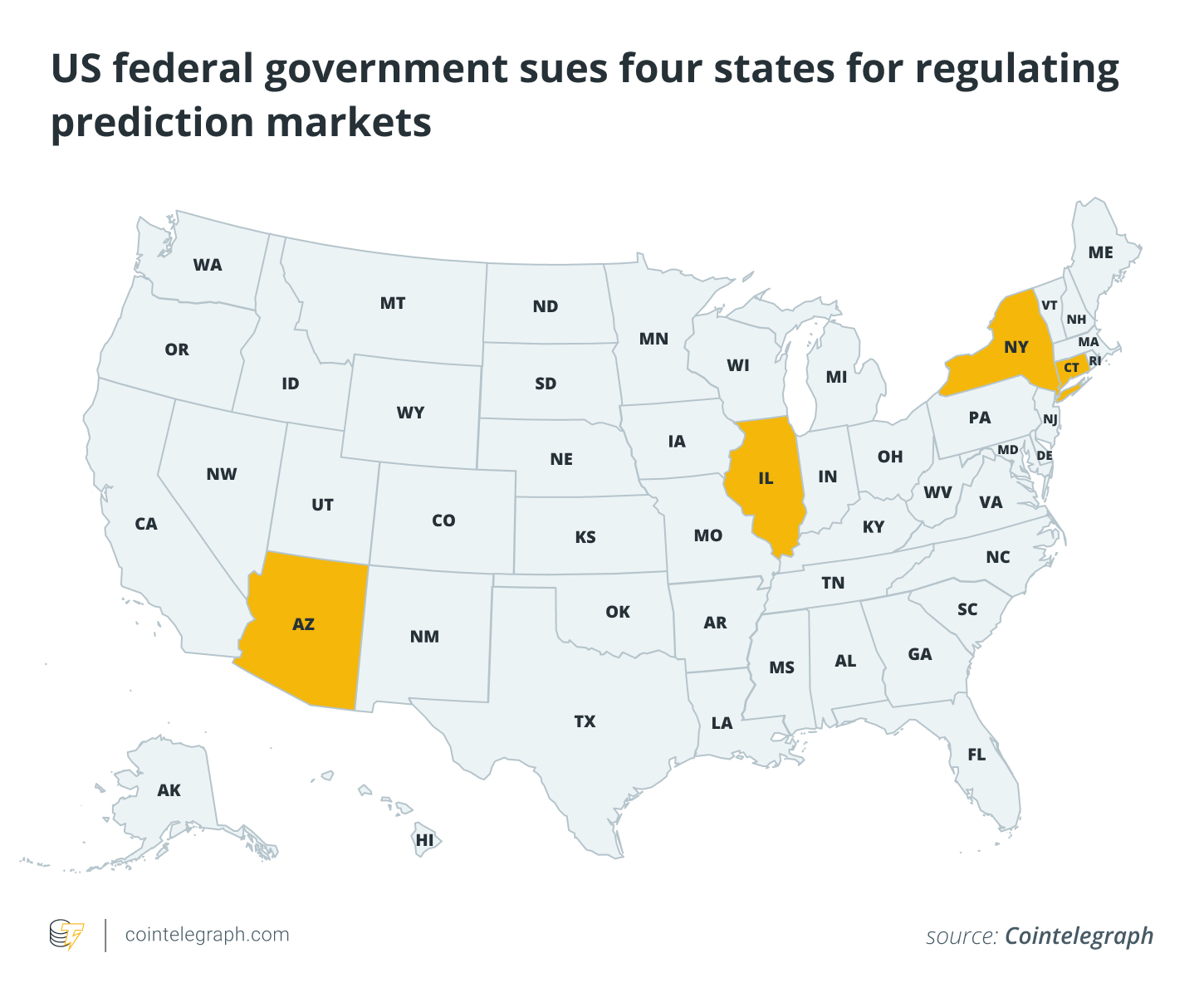 US gov’t sues four states, RWAs cross $30 billion: Month in charts