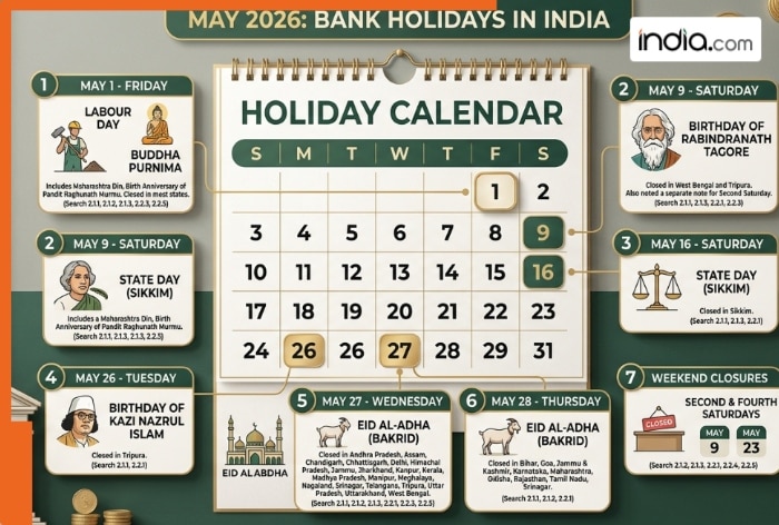 Bank holidays May 2026: Banks to remain closed for 12 days in May ...