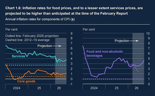 Iran war 'Trumpflation' could plunge UK close to recession with soaring ...