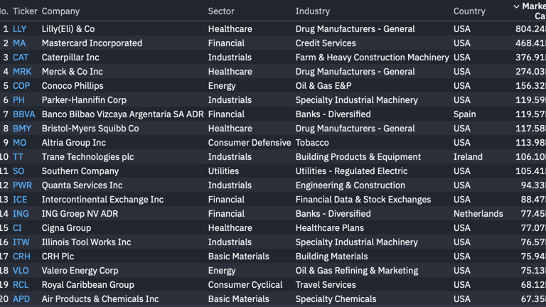 Stock market today (Apr. 30, 2026): S&P 500, Nasdaq turn around early ...