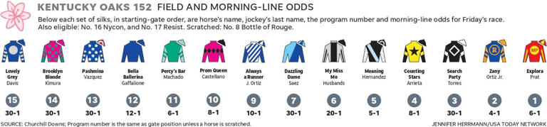 What will Kentucky Derby 2026 riders wear? Full lineup of jockey silks