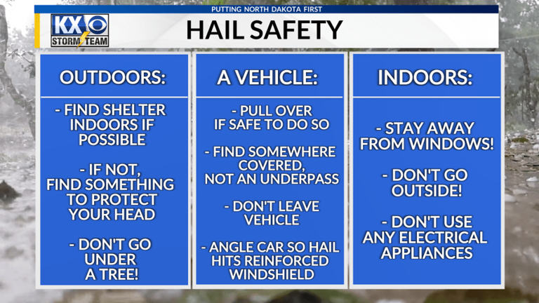 Severe weather awareness week: Hail