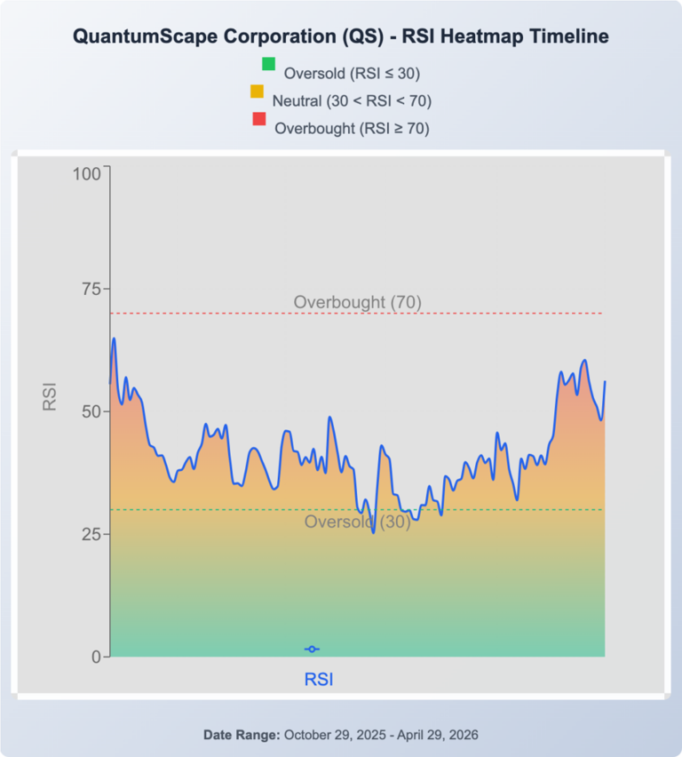 QuantumScape stock is climbing Thursday: What's driving the move?
