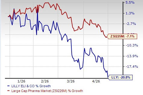 LLY stock jumps after Q1 earnings beat, 2026 guidance raised