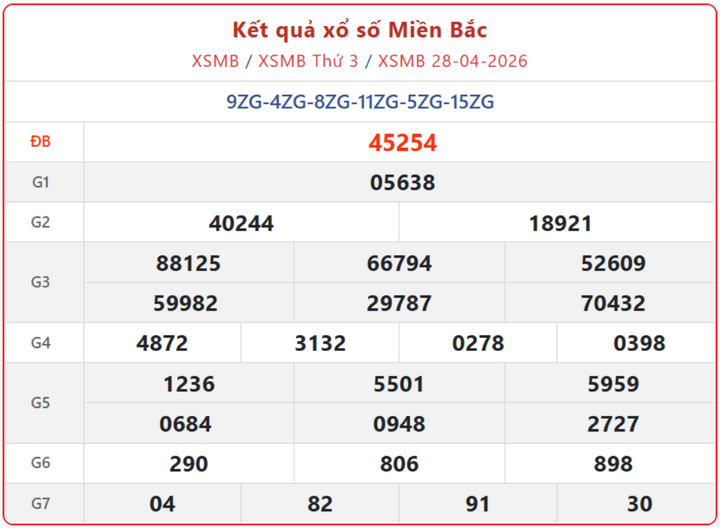 XSMB 30/4 - Trực tiếp kết quả xổ số miền Bắc hôm nay 30/4/2026