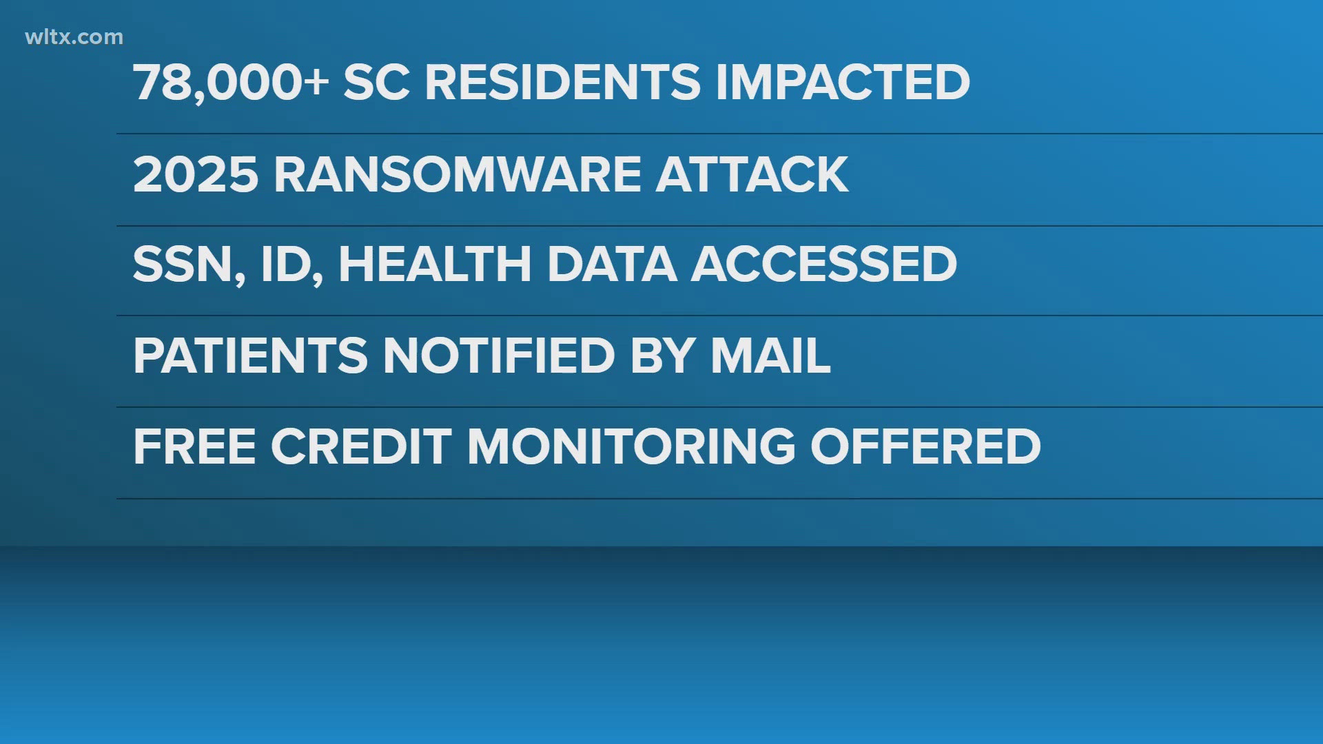 78,000 impacted by data breach in South Carolina