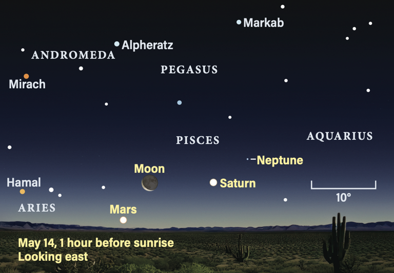 May 2026: What's in the sky this month? Venus and Jupiter shine bright ...