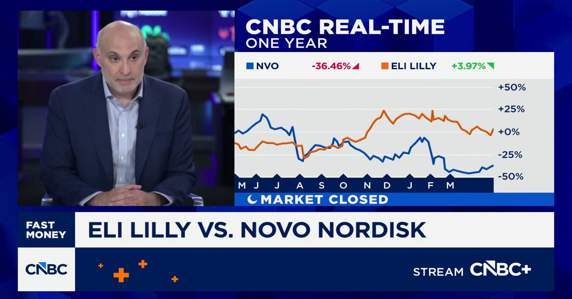Mizuho's Jared Holz on Eli Lilly's earnings beat and stock reaction