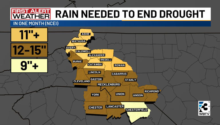 Catawba River Basin hits Stage 2 drought: What it means for water ...