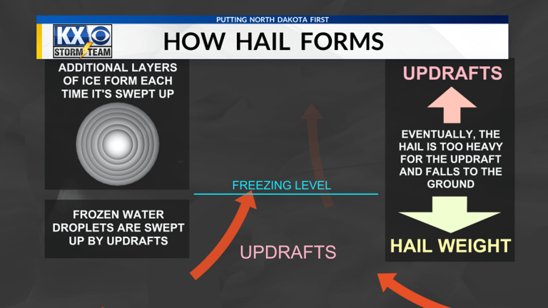 Severe weather awareness week: Hail