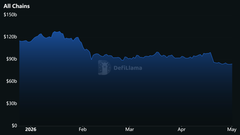 North Korea-linked hackers make April the worst month for crypto ...