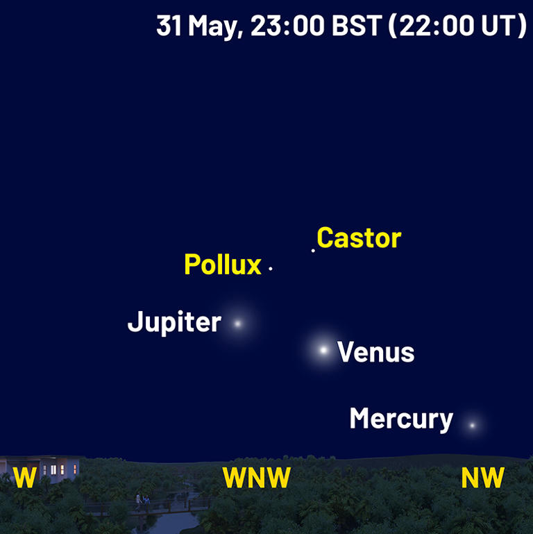 Venus and Jupiter are side-by-side in May 2026, with a close encounter ...