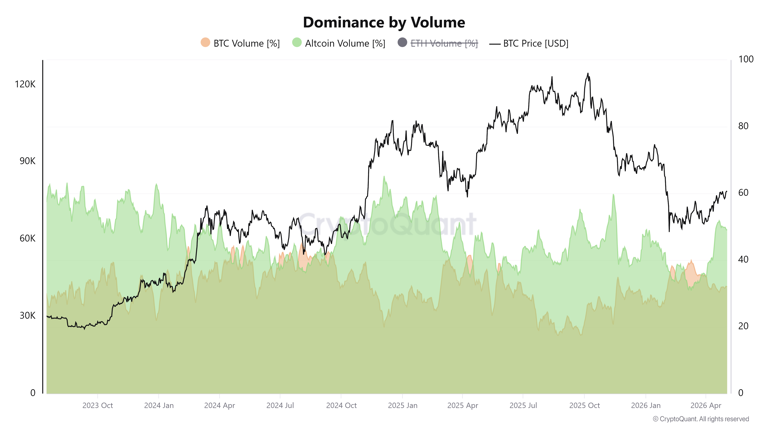 Bitcoin market dominance moves above 61%: Will altcoins follow?