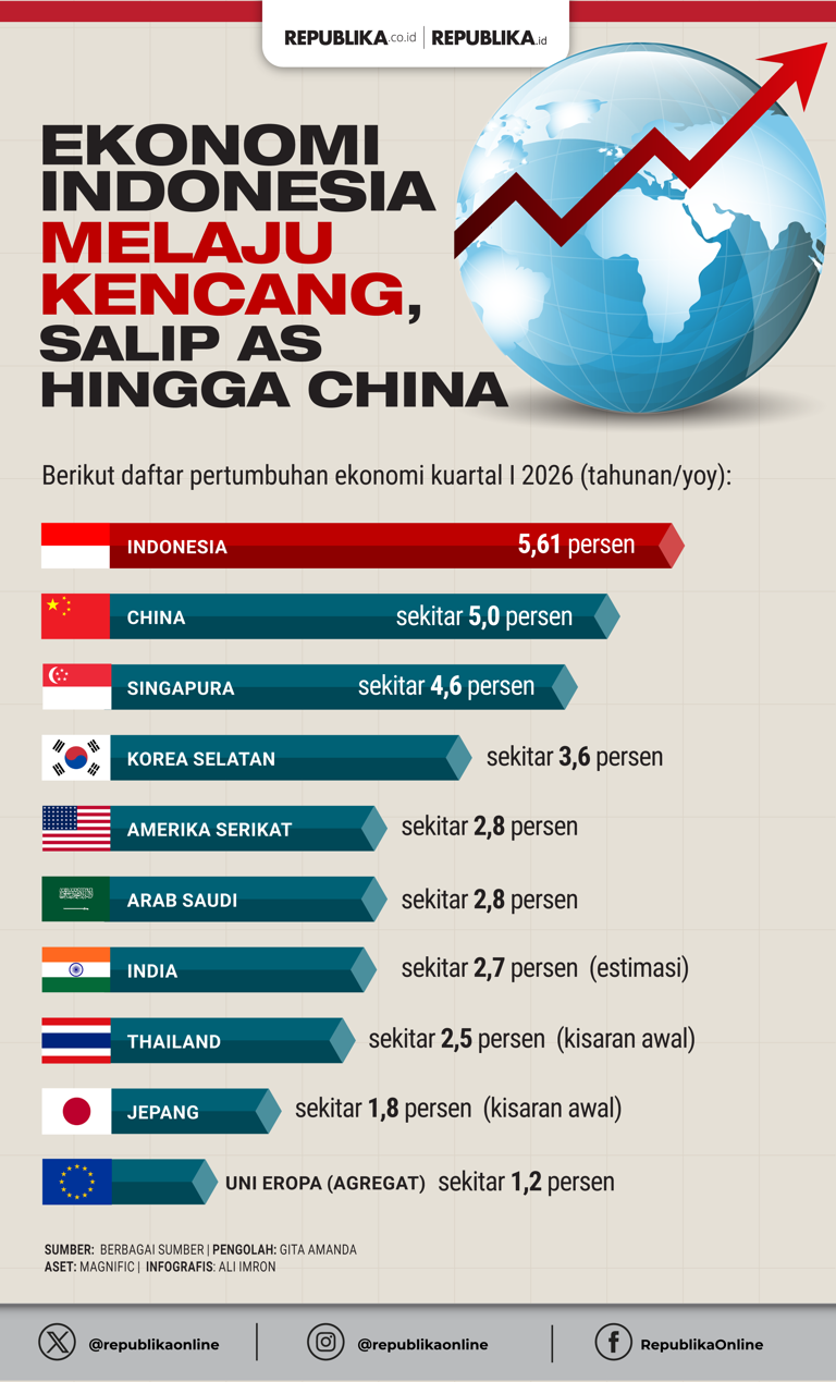 Kita terlalu lama belajar menerima paradoks sebagai kewajaran
