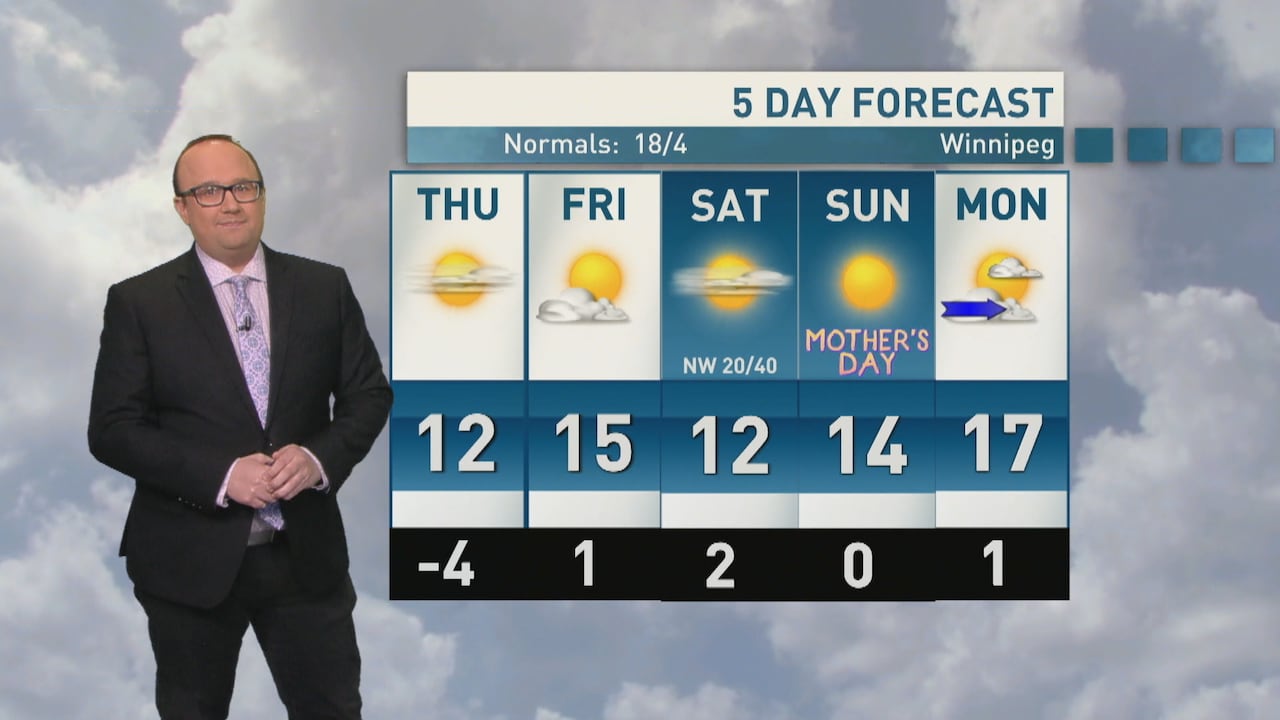 Riley Laychuk's Manitoba forecast for Thursday, May 7, 2026