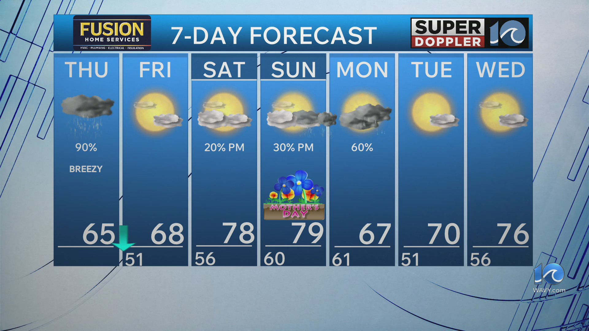 WAVY weather morning update | May 7, 2026