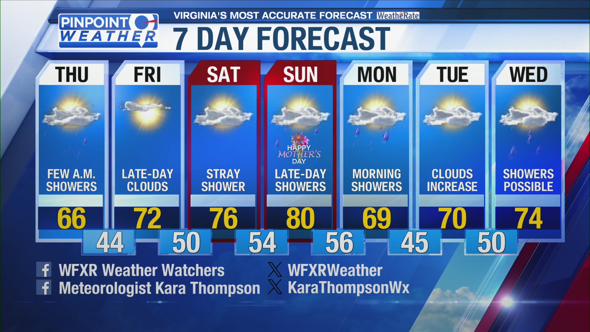 Pinpoint weather forecast 5-7 AM