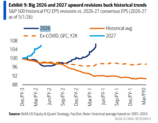 One of the S&P 500's best earnings seasons in 20 years comes with a ...