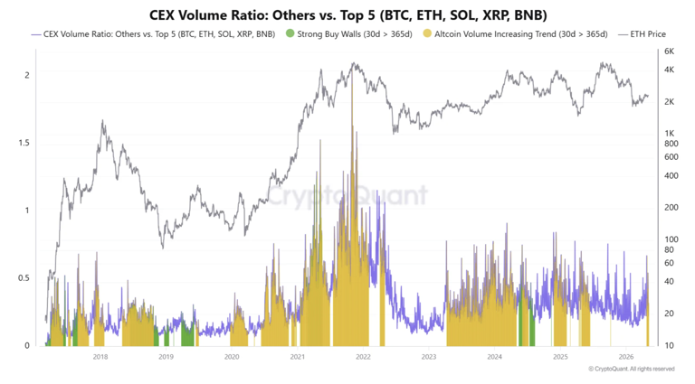 Bitcoin market dominance moves above 61%: Will altcoins follow?