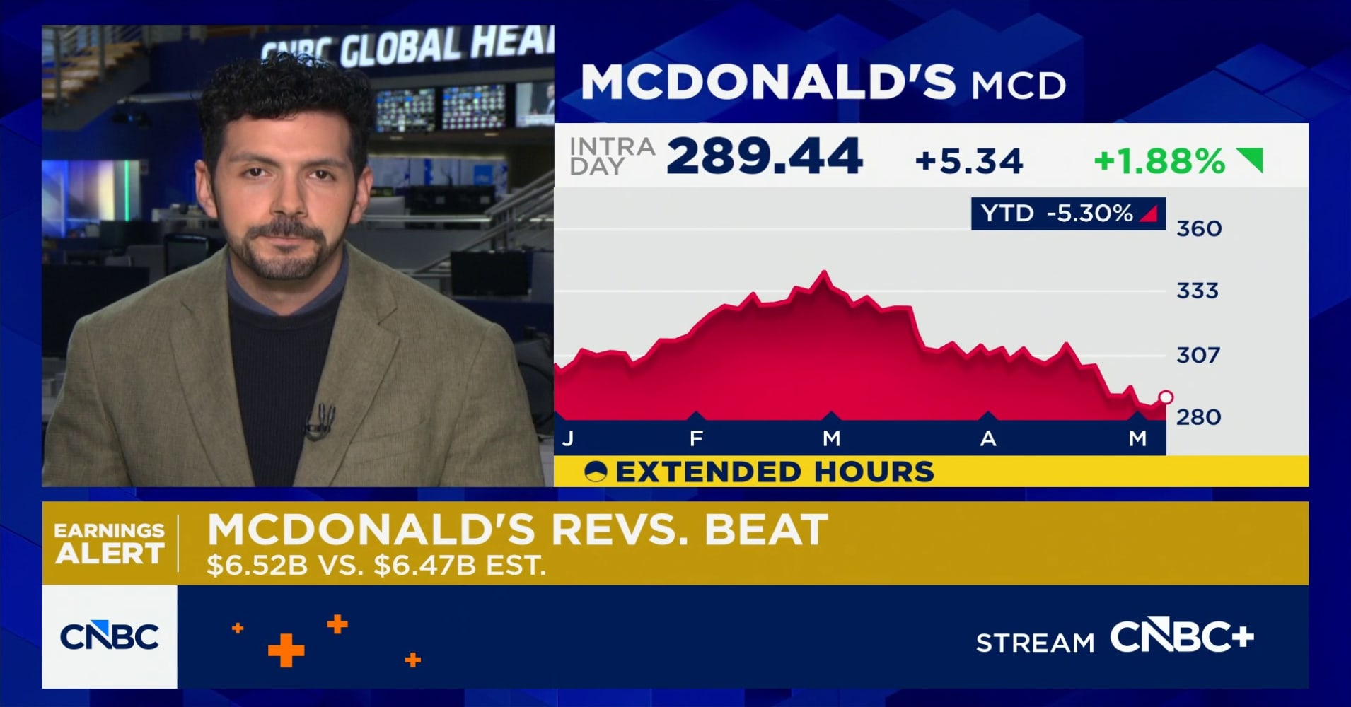 McDonald’s earnings top estimates despite ‘challenging environment’