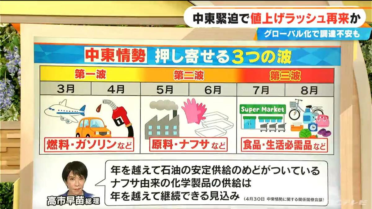 中東情勢の緊迫で値上げラッシュ再来？時間差で押し寄せる“3つの波”… グローバル化で調達の不安も