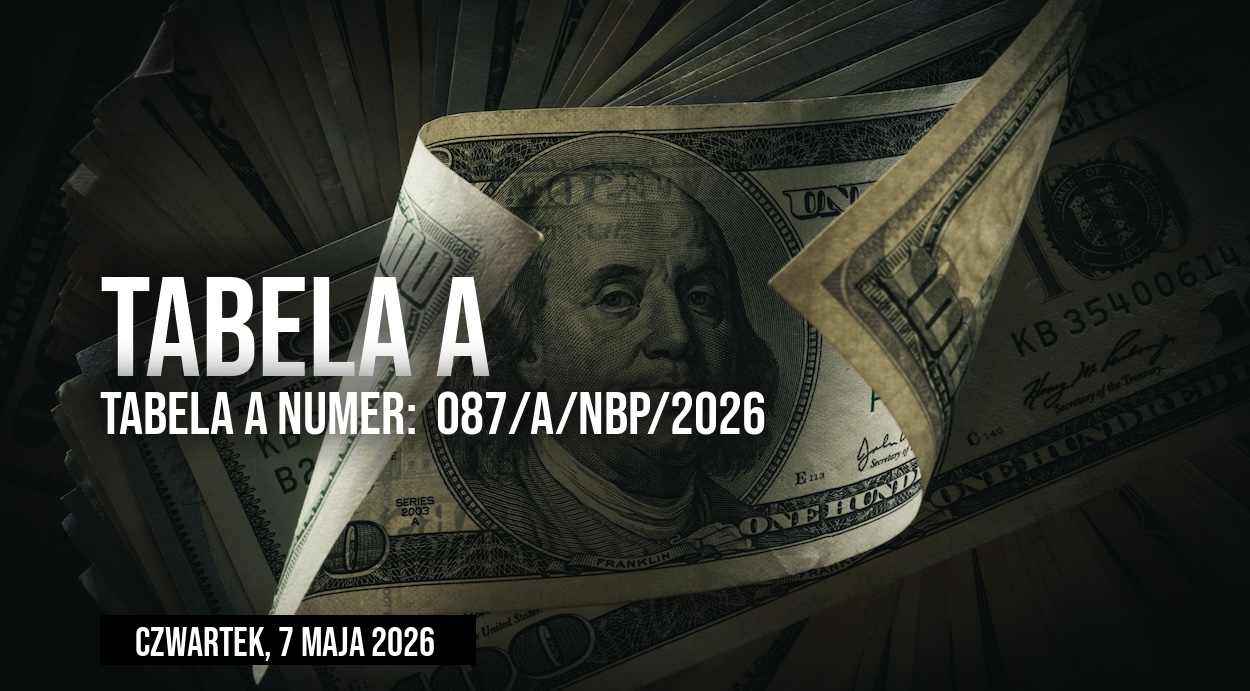 Kursy średnie NBP już są! – Tabela A: 087/A/NBP/2026 na dzień 7 maja ...