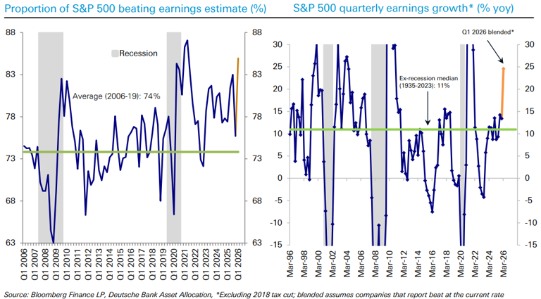 One of the S&P 500's best earnings seasons in 20 years comes with a ...