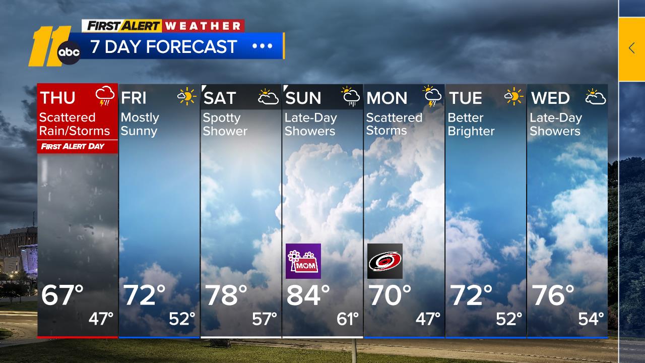 First Alert Day: Breezy, wet Thursday with rounds of rain and storms