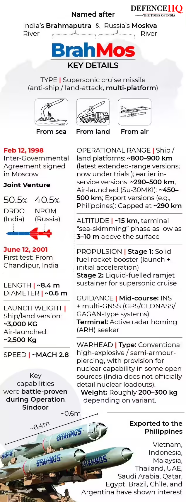 Scalp missiles, Hammer bombs and kamikaze drones: The arsenal India ...