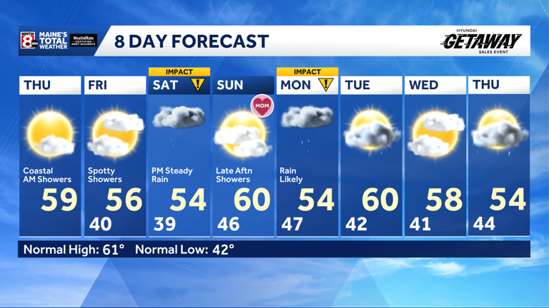 Breezy and cool with unsettled pattern ahead