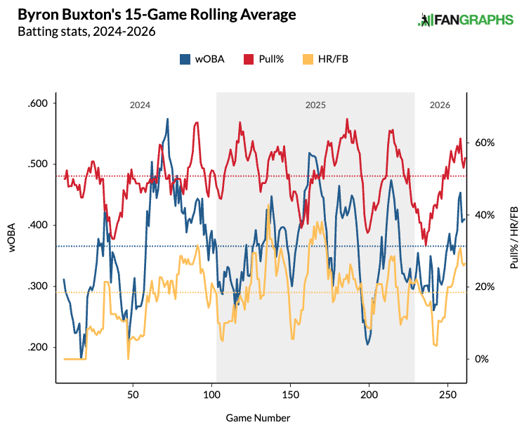 Fantasy baseball: 'I have Lopez on several rosters, and I would be ...